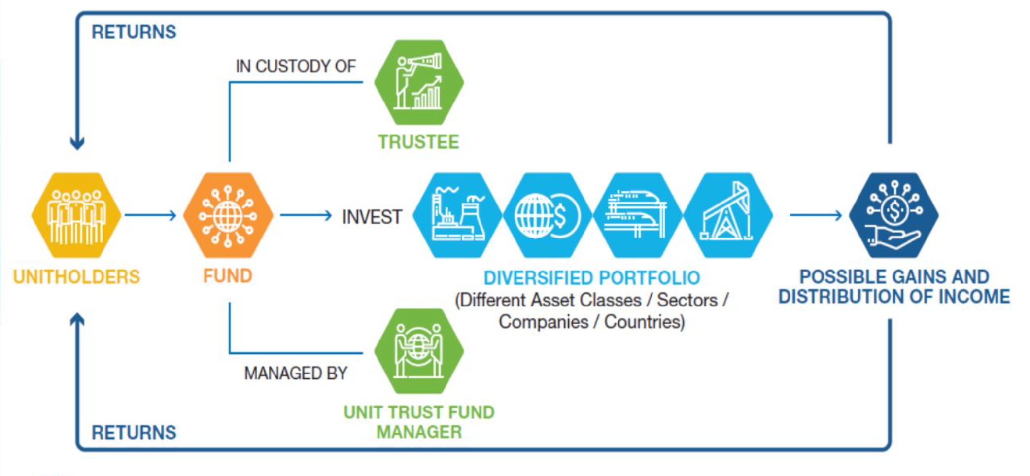 Apa itu Unit Trust? – HIDAYAHWAN